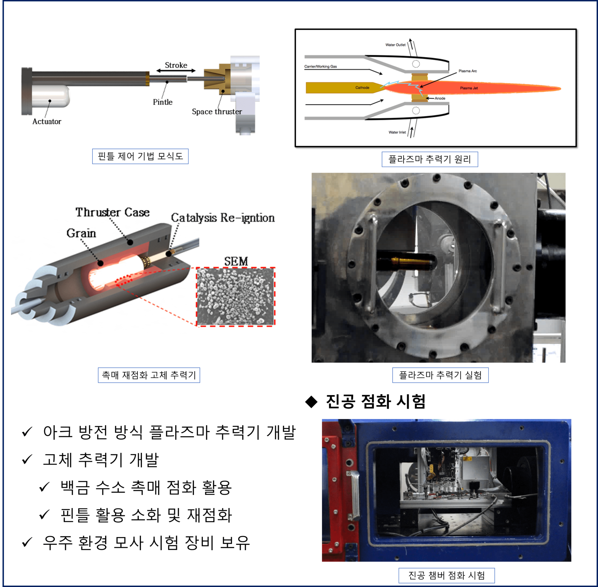 Space Propulsion System - 인하대학교 제트추진연구실